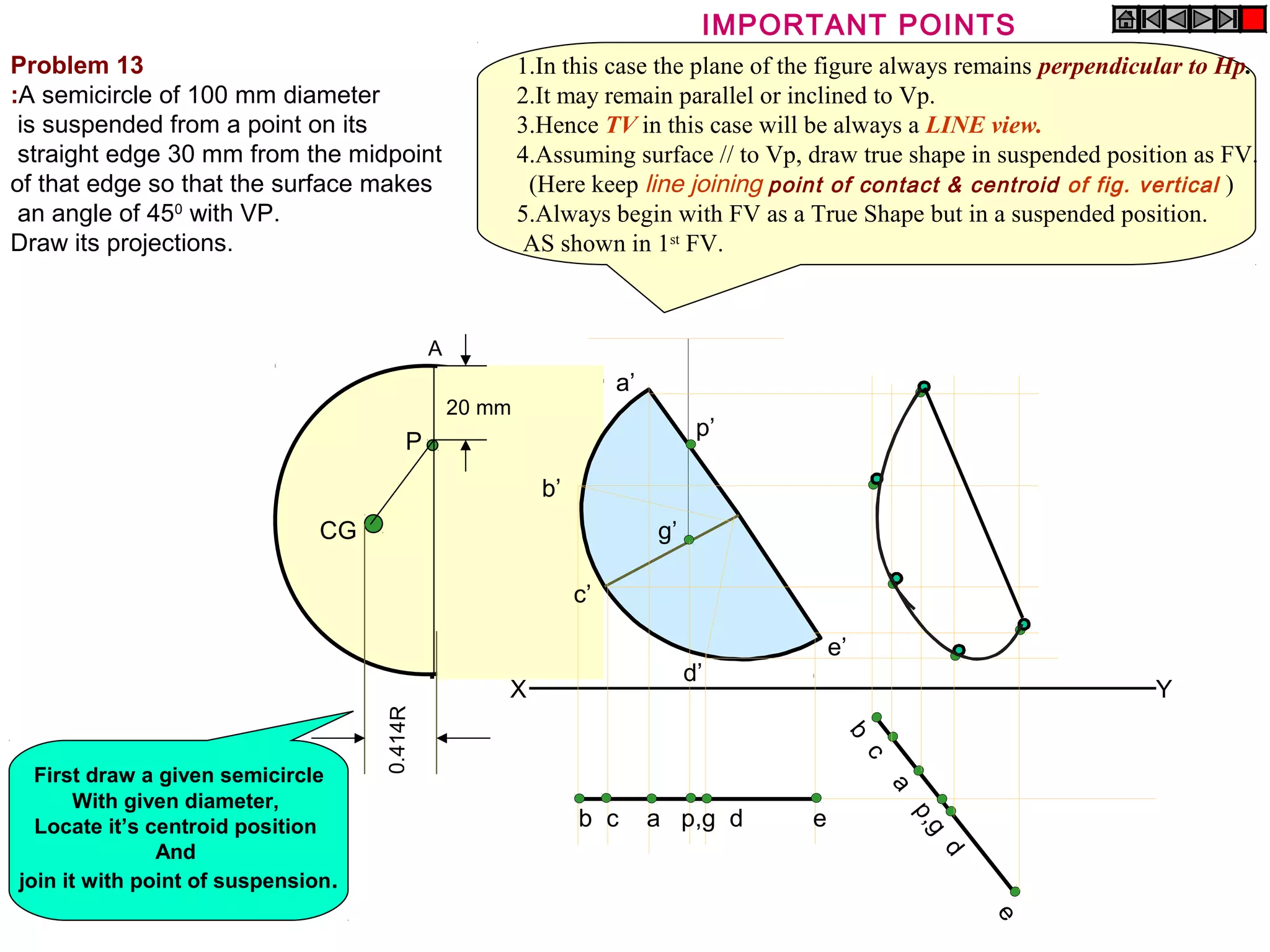 Unit 3 projection of planes | PPT