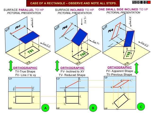 Unit 3 projection of planes