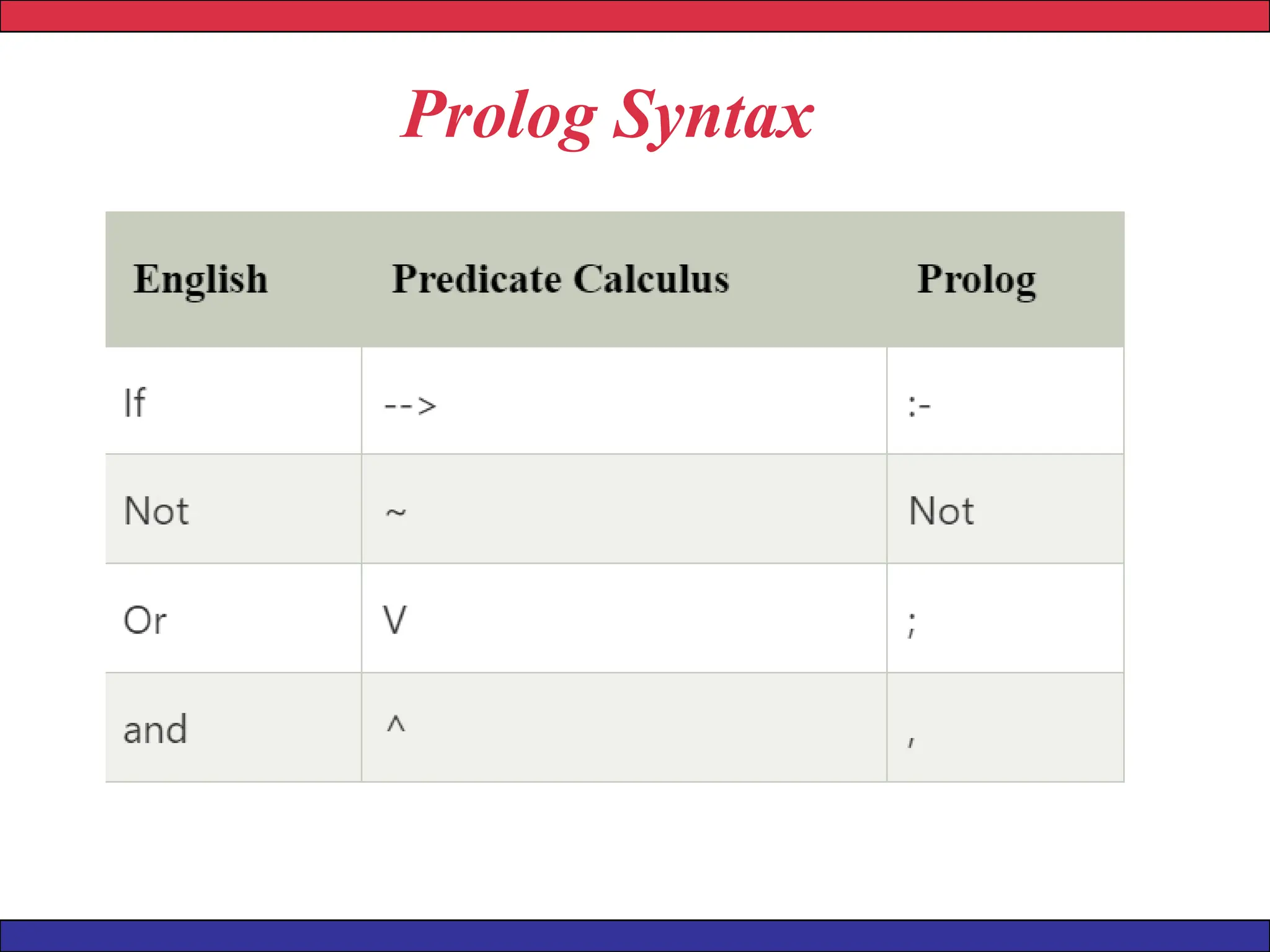 Unit 3 Prolog.pptxUnit 3 Prolog.pptxUnit 3 Prolog.pptxUnit 3 Prolog.pptxUnit | PPT