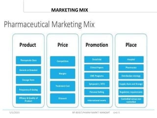 Unit3_Promotion.pptx