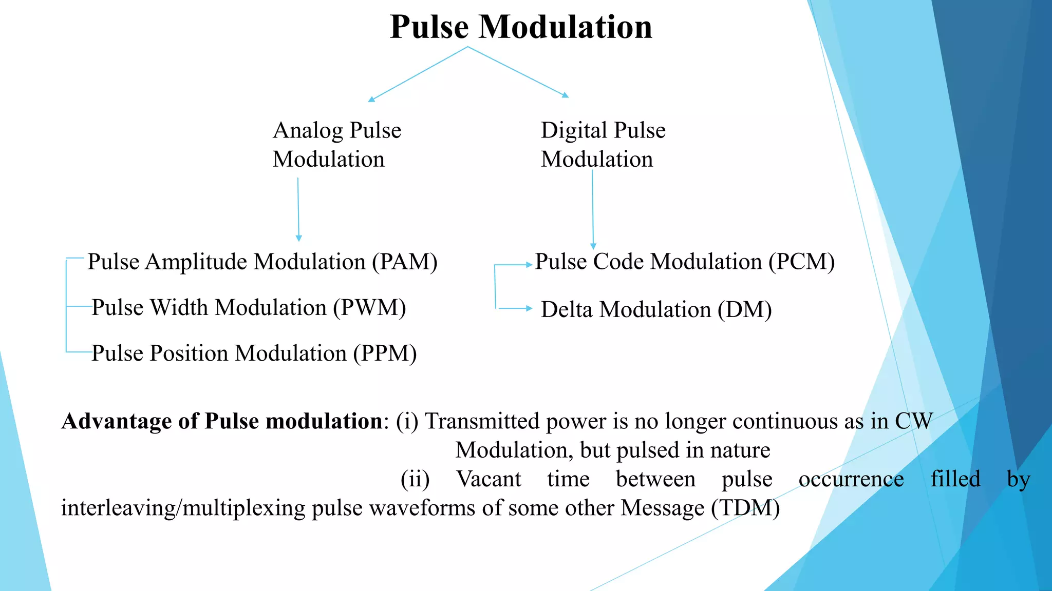 Pulse Modulation ppt | PPTX