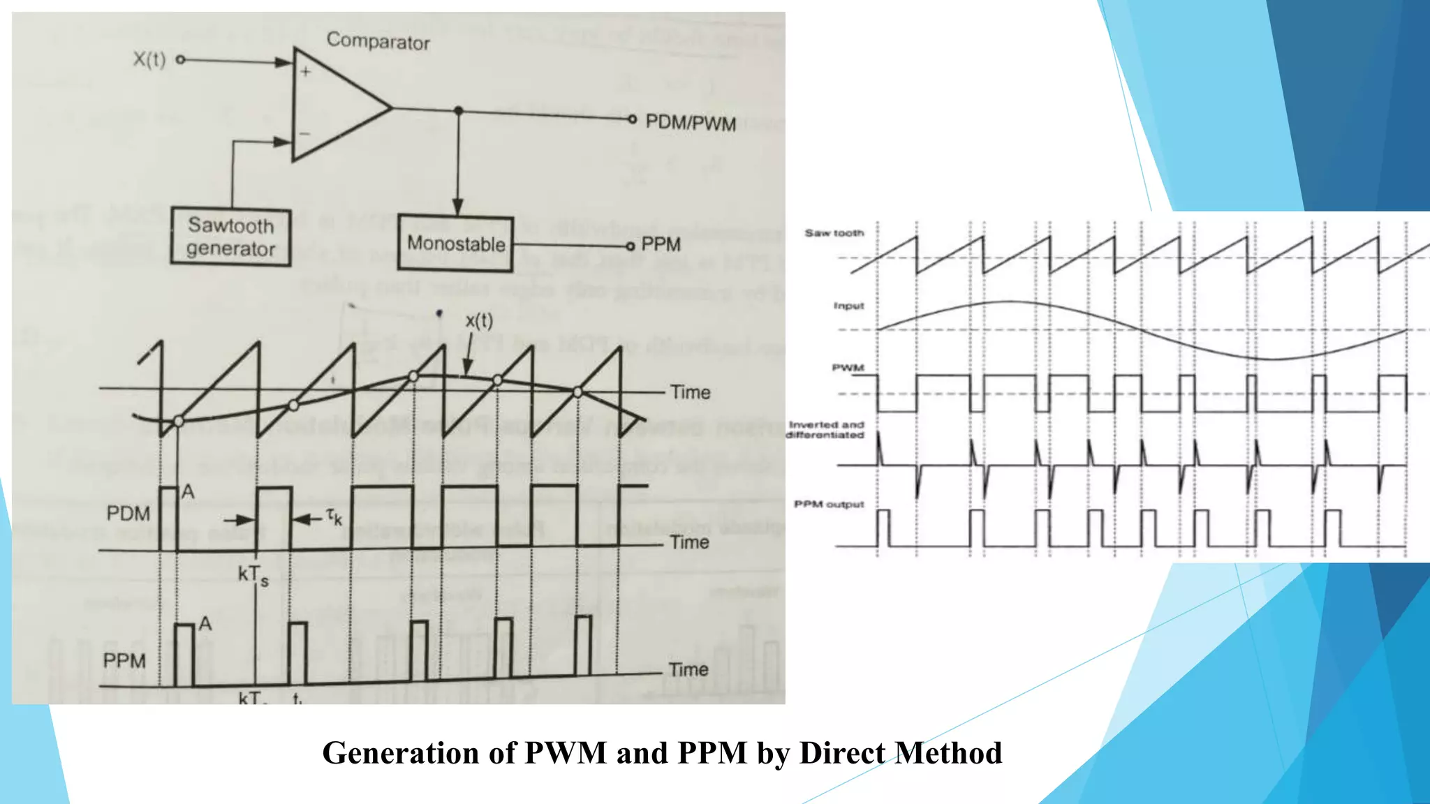 Pulse Modulation ppt | PPT