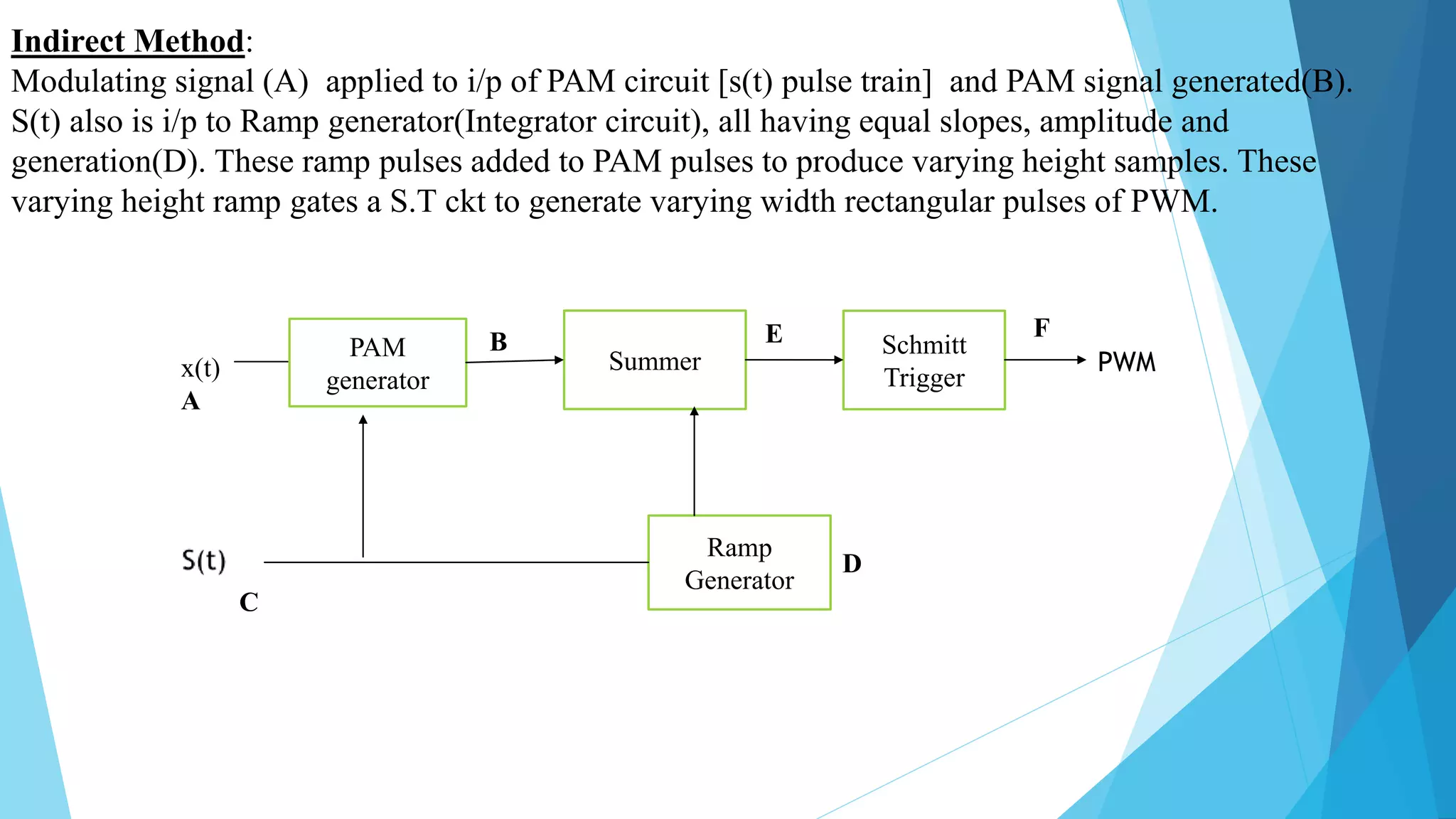 Pulse Modulation ppt | PPTX
