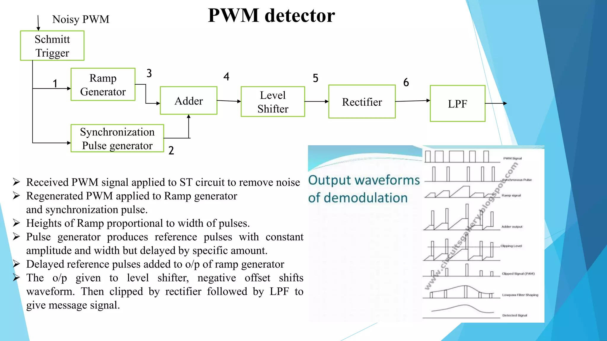 Pulse Modulation ppt | PPTX
