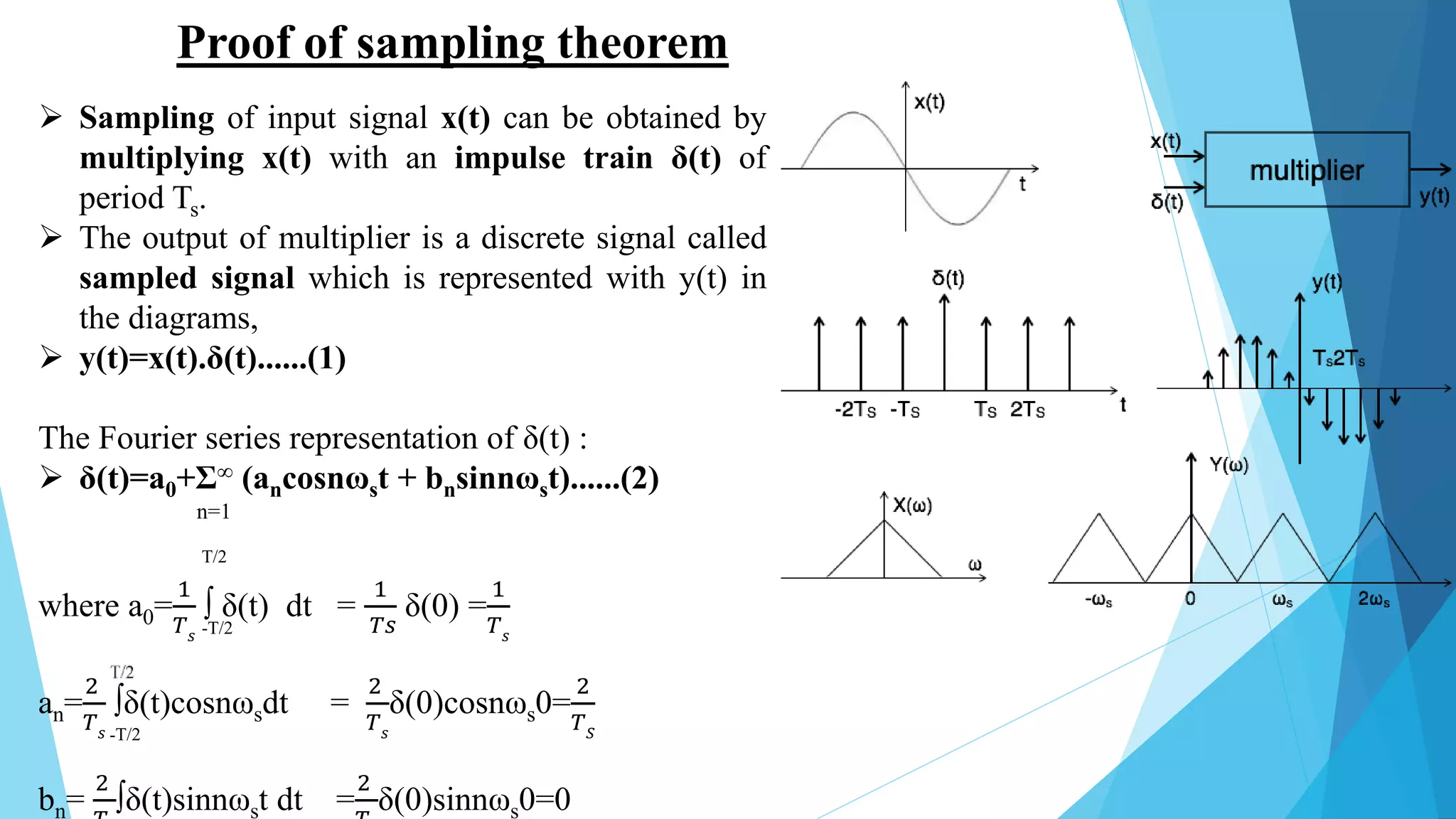 Pulse Modulation ppt | PPTX