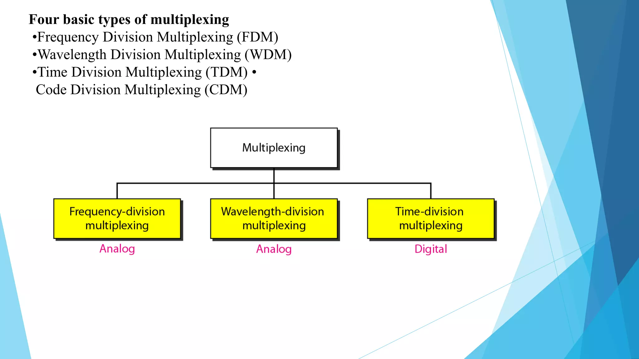 Pulse Modulation ppt | PPTX