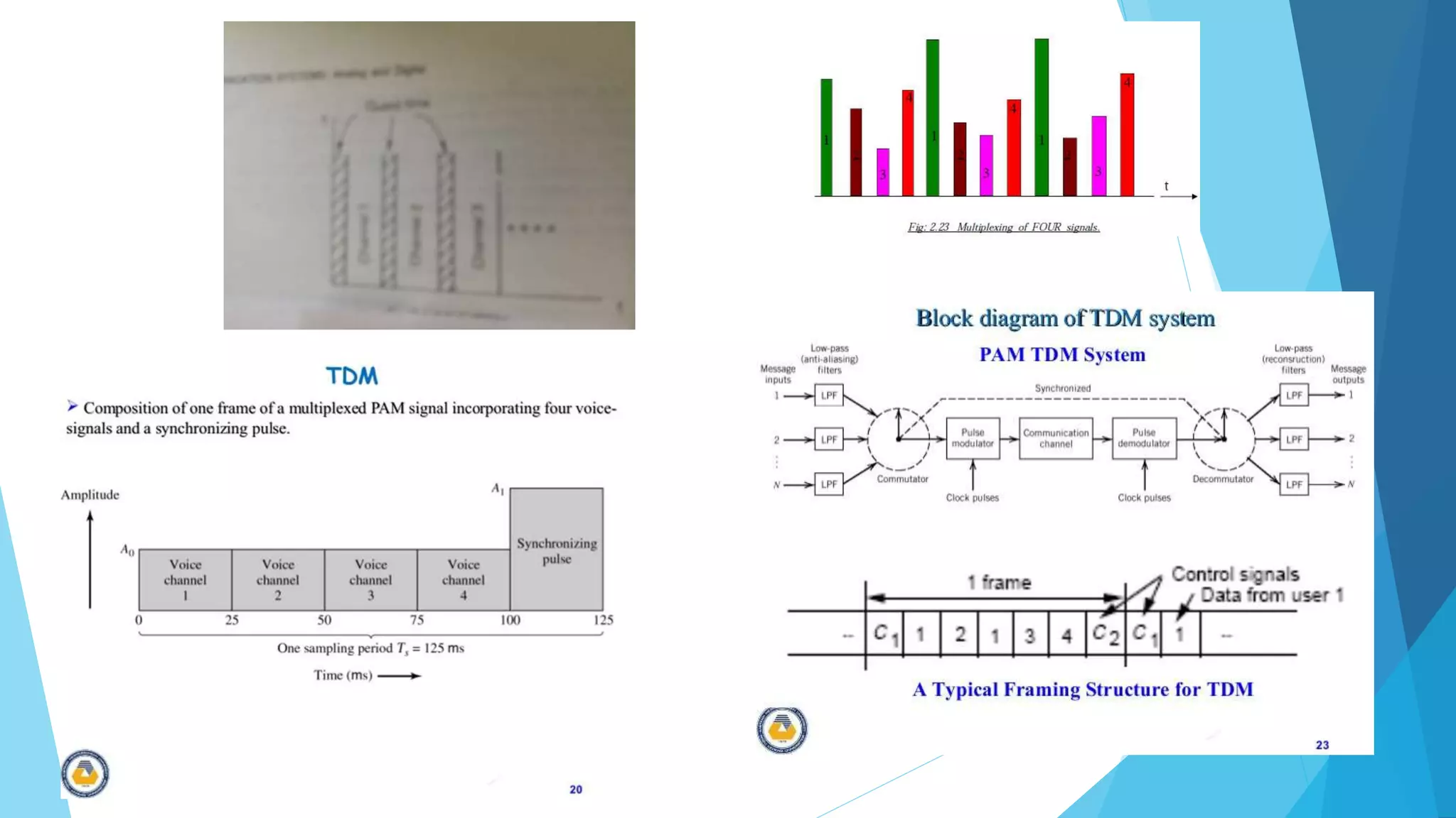 Pulse Modulation ppt | PPTX
