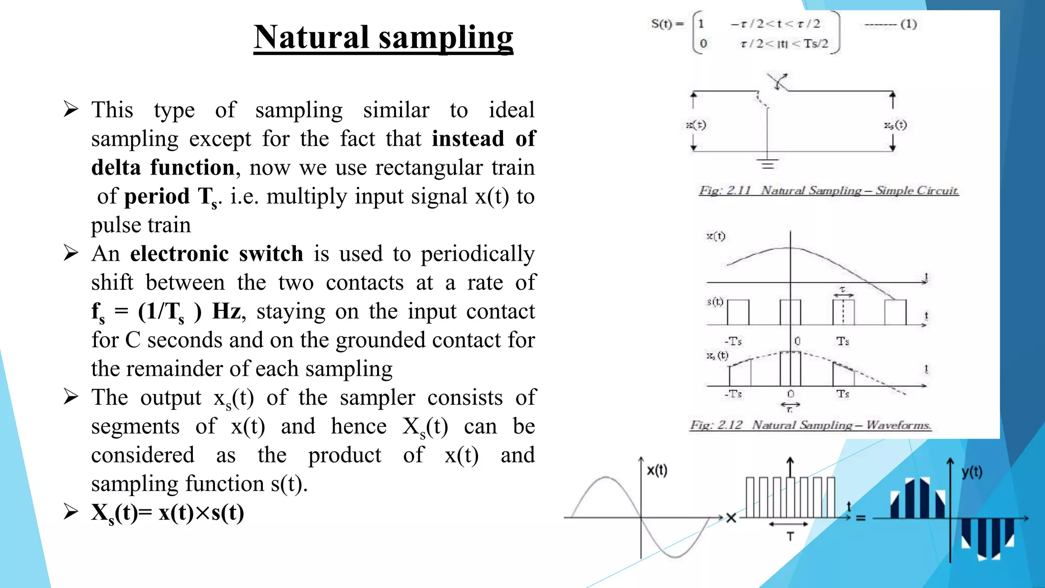 Pulse Modulation ppt | PPTX