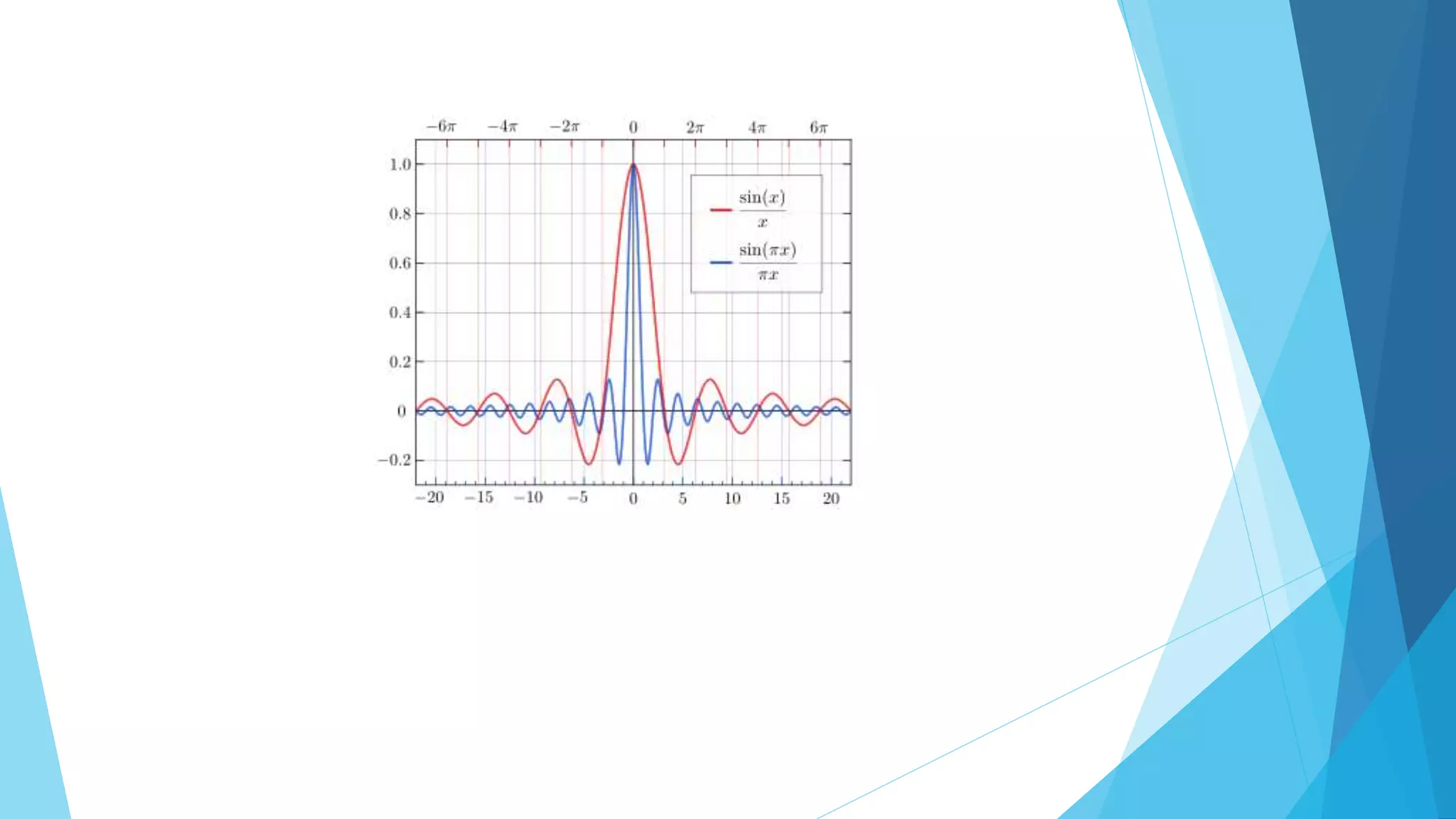 Pulse Modulation Ppt Pptx Digital Audio Computer Software And Applications