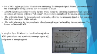 Pulse Modulation ppt | PPTX