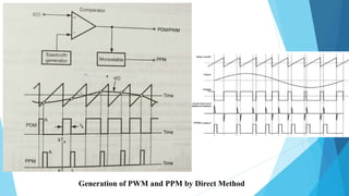 Pulse Modulation ppt | PPTX