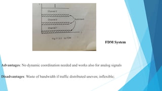 Pulse Modulation ppt | PPTX
