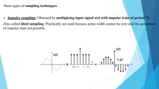 Pulse Modulation ppt | PPTX