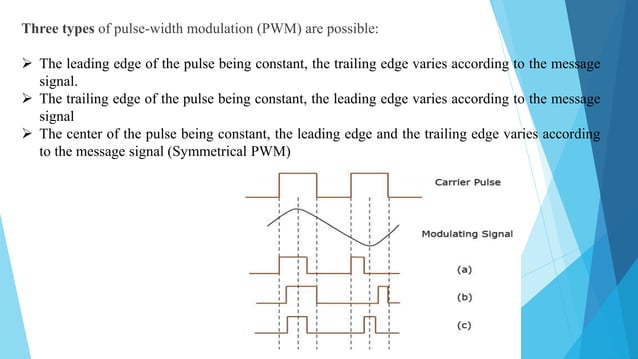 Pulse Modulation ppt | PPT