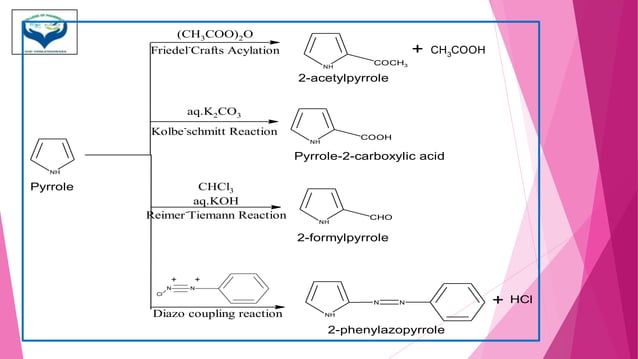 Unit 3 Pyrrole | PDF