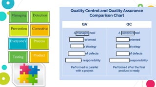 PHARMACEUTICAL QUALITY ASSURANCE _UNIT 3 Quality Control | PPTX