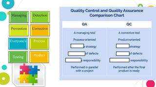PHARMACEUTICAL QUALITY ASSURANCE _UNIT 3 Quality Control | PPTX