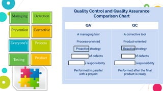 PHARMACEUTICAL QUALITY ASSURANCE _UNIT 3 Quality Control | PPTX