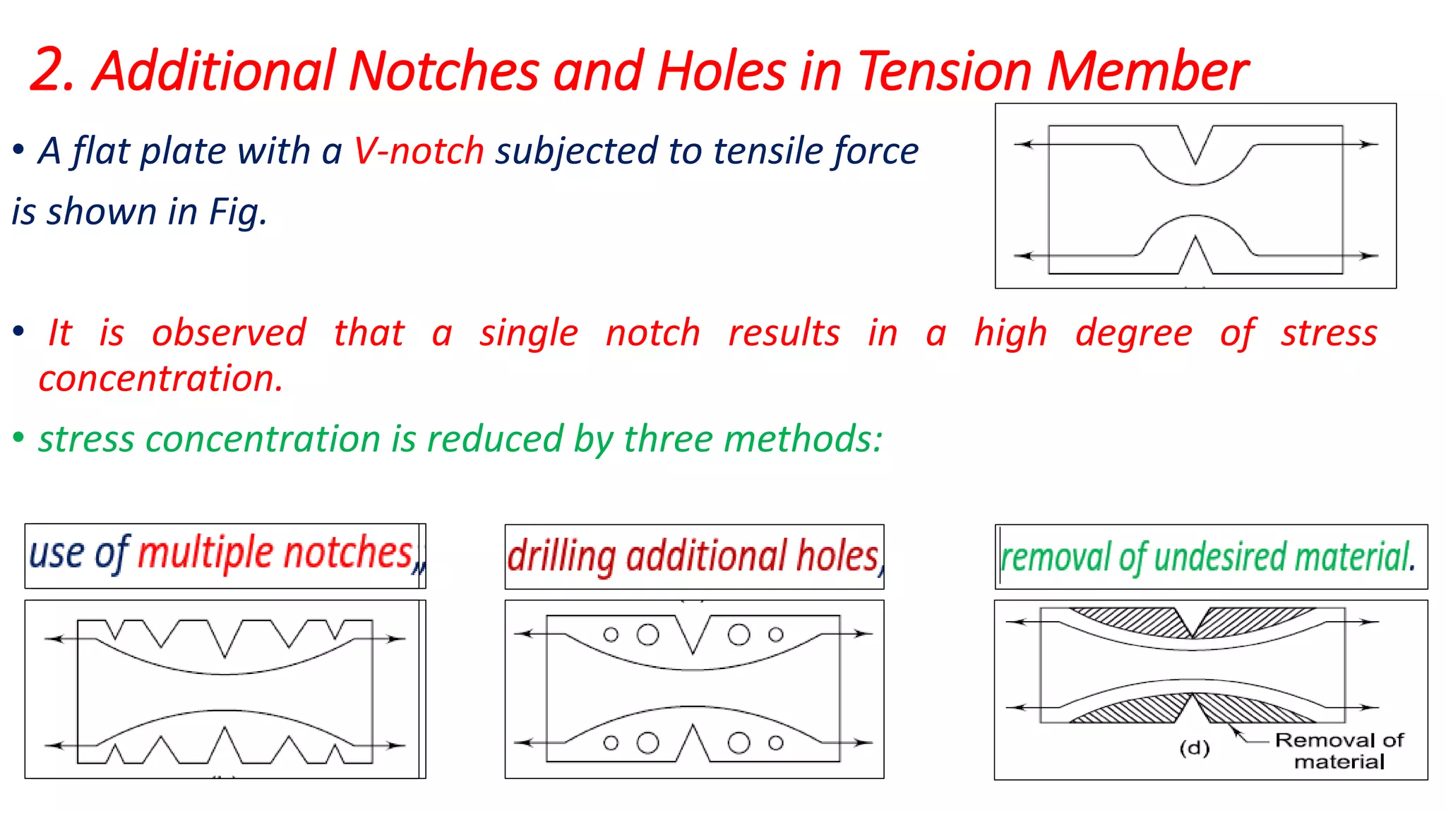 Unit 3 Design of Fluctuating Loads | PDF