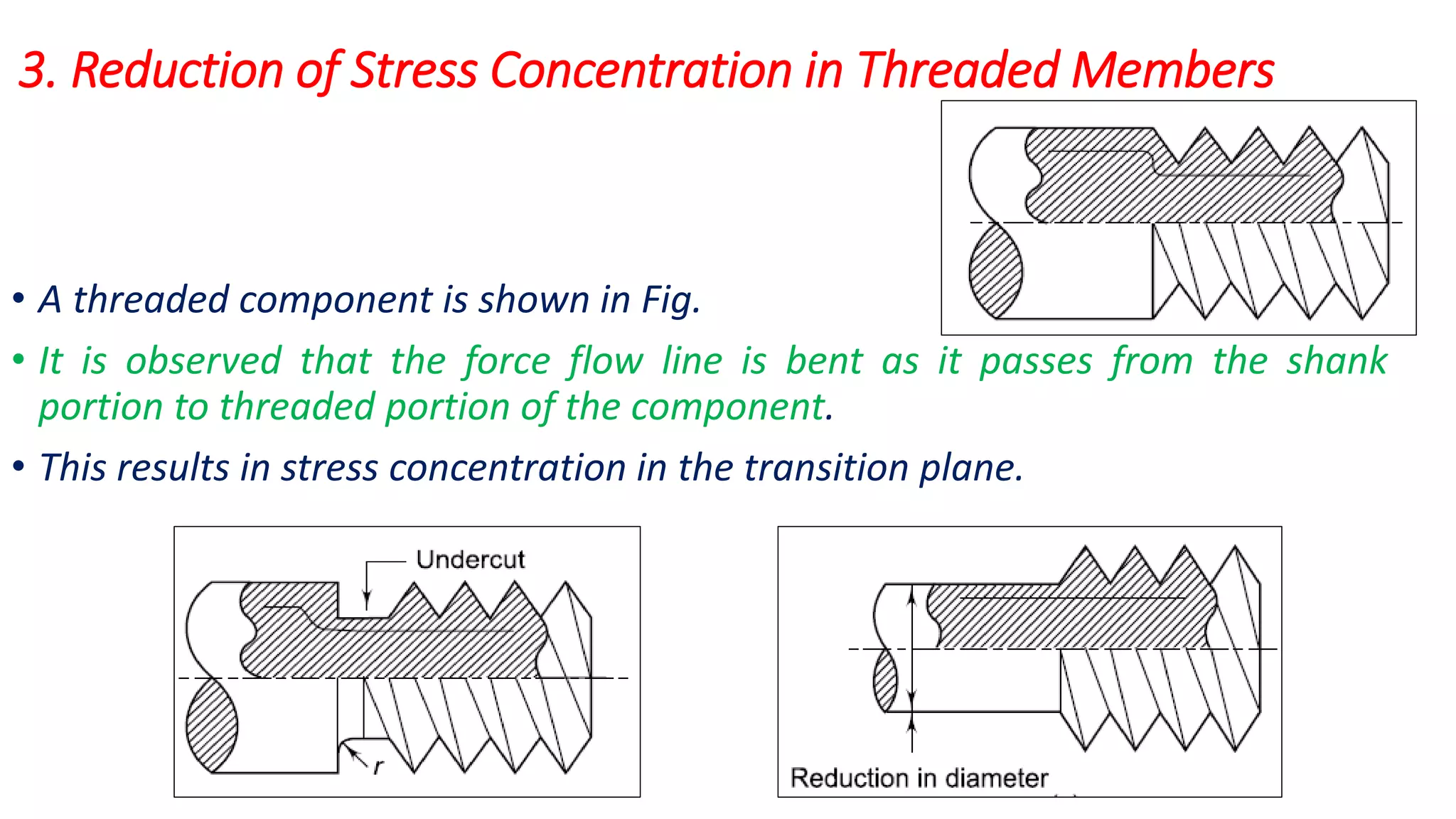 Unit 3 Design of Fluctuating Loads | PDF