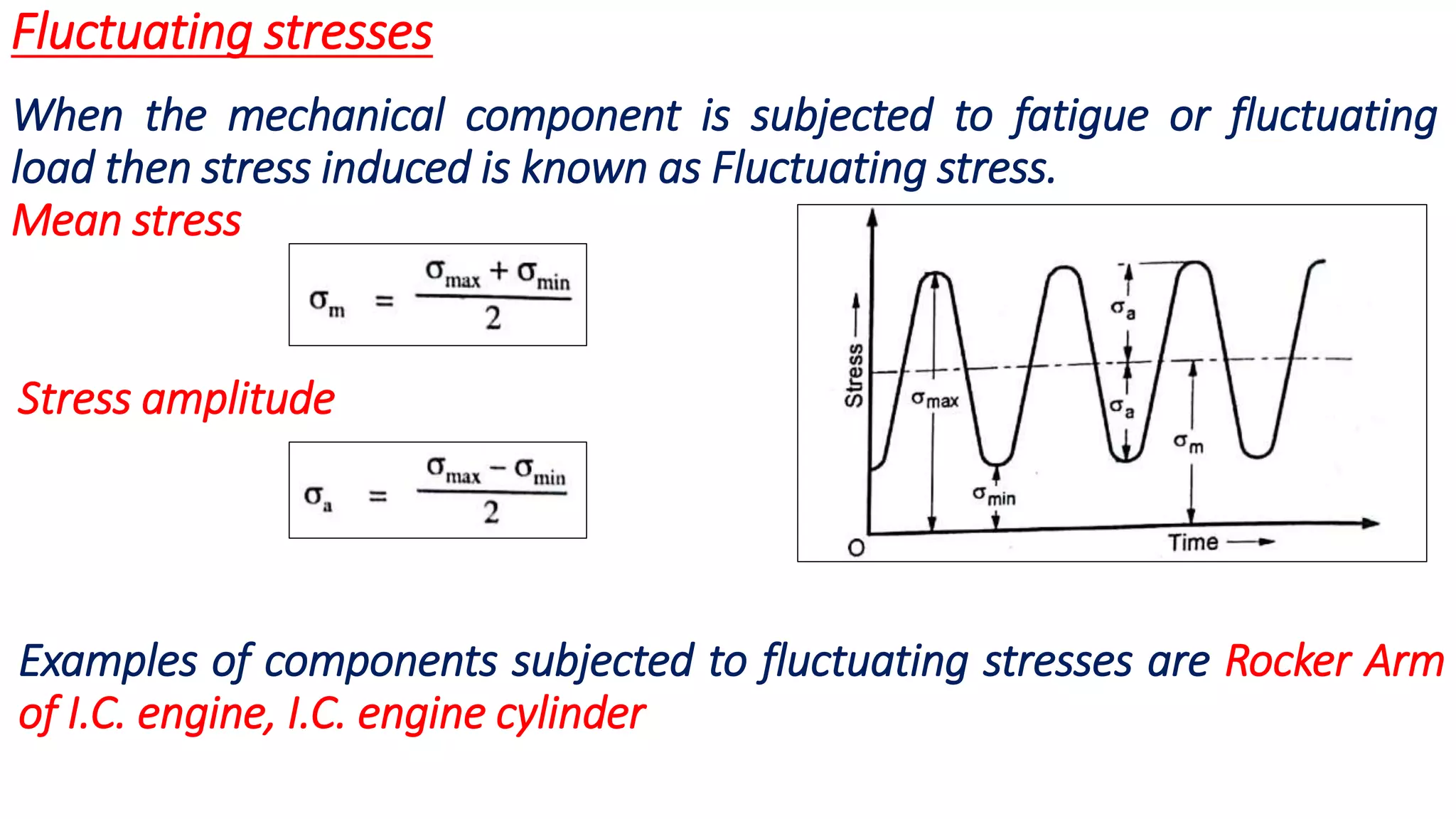 Unit 3 Design of Fluctuating Loads | PDF