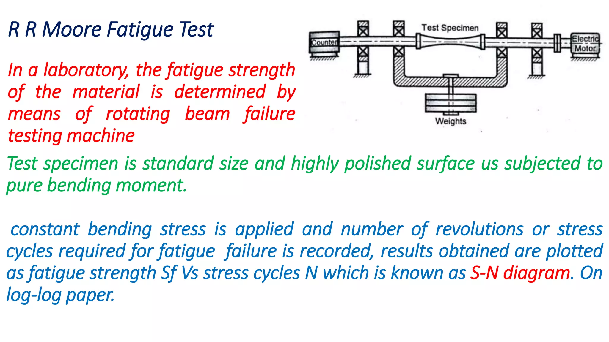 Unit 3 Design of Fluctuating Loads | PDF