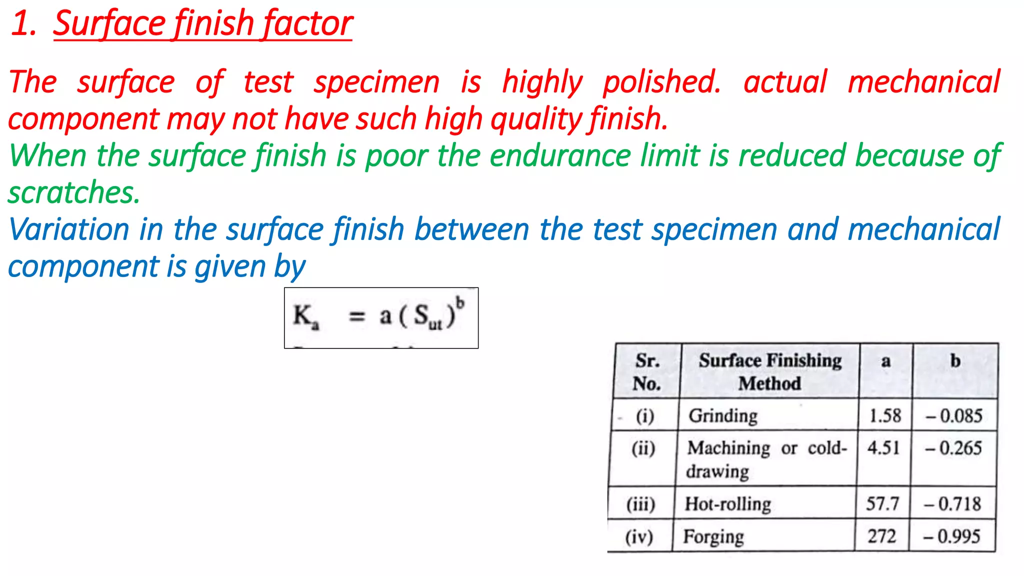 Unit 3 Design of Fluctuating Loads | PDF