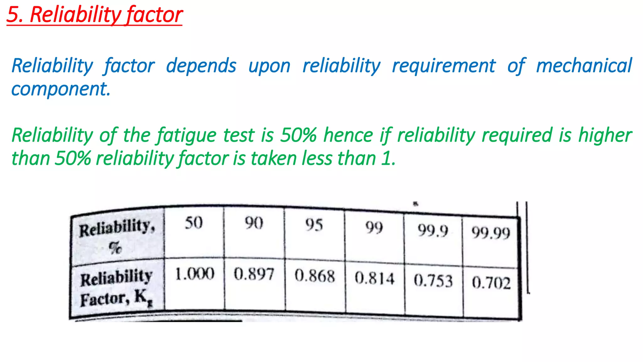 Unit 3 Design of Fluctuating Loads | PDF