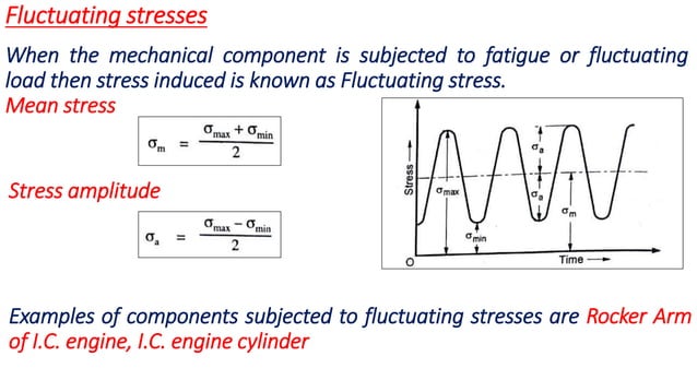 Unit 3 Design of Fluctuating Loads | PDF | Physics | Science