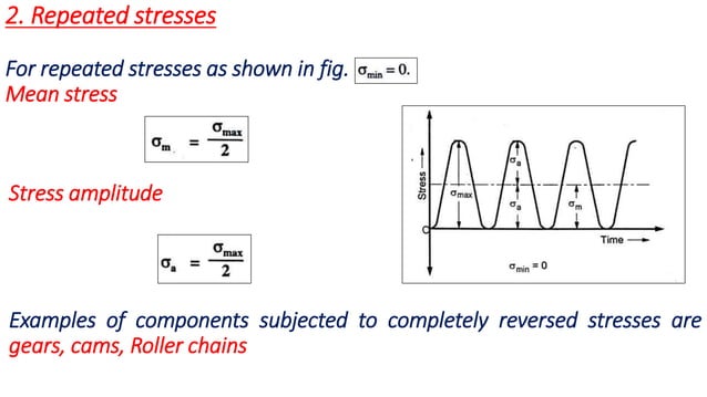 Unit 3 Design of Fluctuating Loads | PDF | Physics | Science