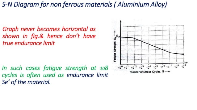 Unit 3 Design of Fluctuating Loads | PDF | Physics | Science