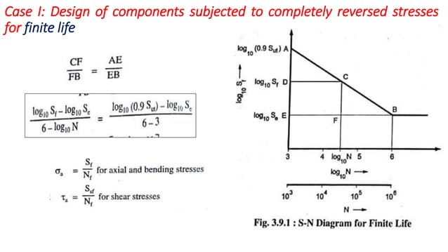Unit 3 Design of Fluctuating Loads | PDF | Physics | Science