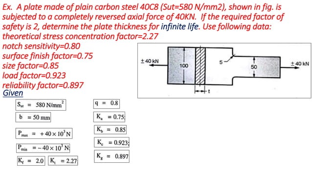 Unit 3 Design of Fluctuating Loads | PDF | Physics | Science