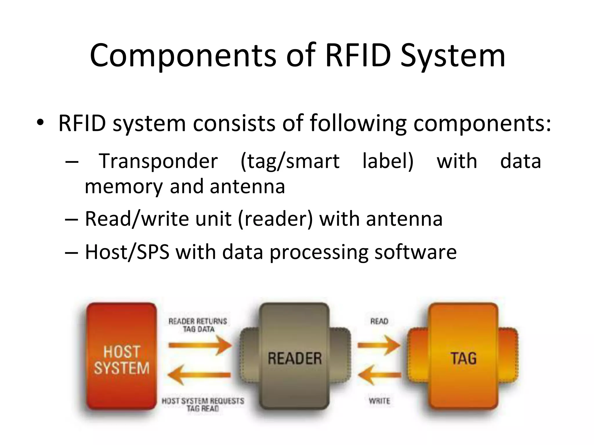Radio Frequency Identification Technology In IOT | PPT