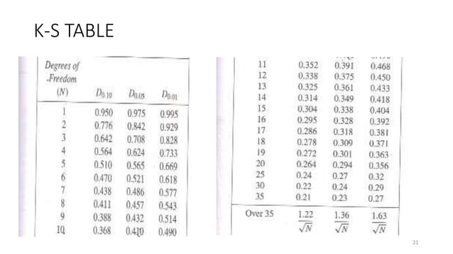 Unit 3 random number generation, random-variate generation | PPTX