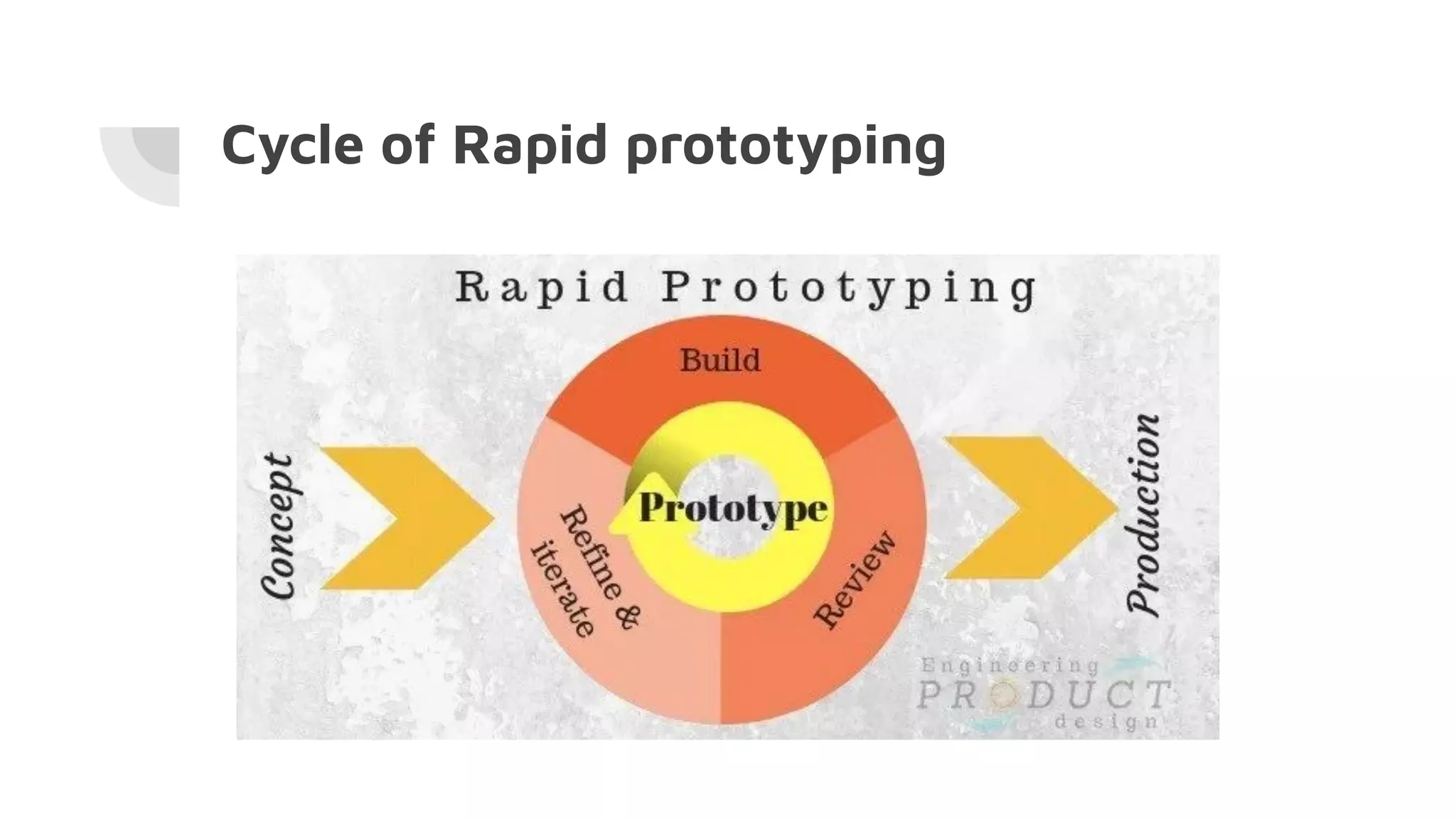 Rapid prototyping/ 3D Printing | PDF