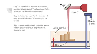 Rapid prototyping/ 3D Printing | PDF