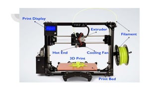 Rapid prototyping/ 3D Printing | PPT