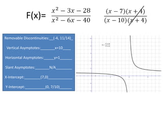 Unit 3 rational functions | PPT