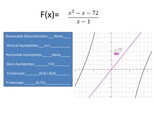 Unit 3 rational functions | PPT