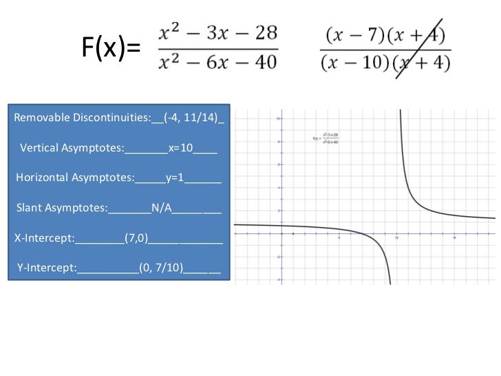 Unit 3 rational functions