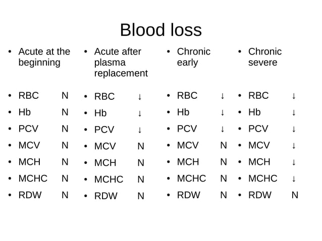 Unit 3 rbc disorders | PPT