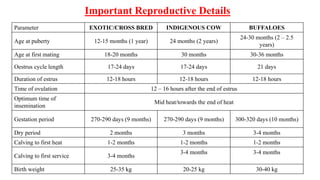 Unit 3 Reproduction of Livestock.pptx
