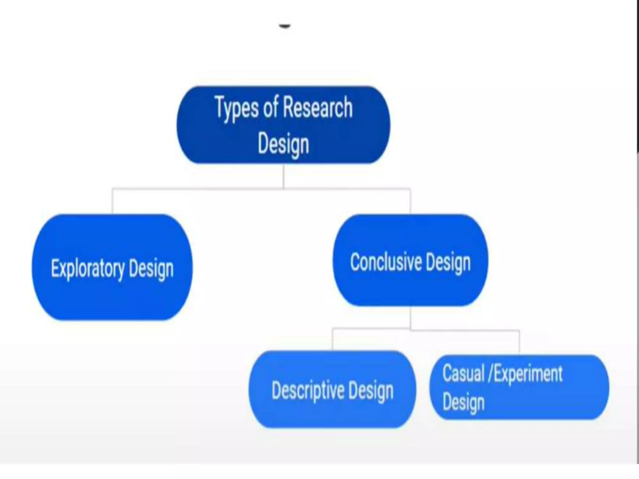 UNIT 3 Research Design.pptx | Science
