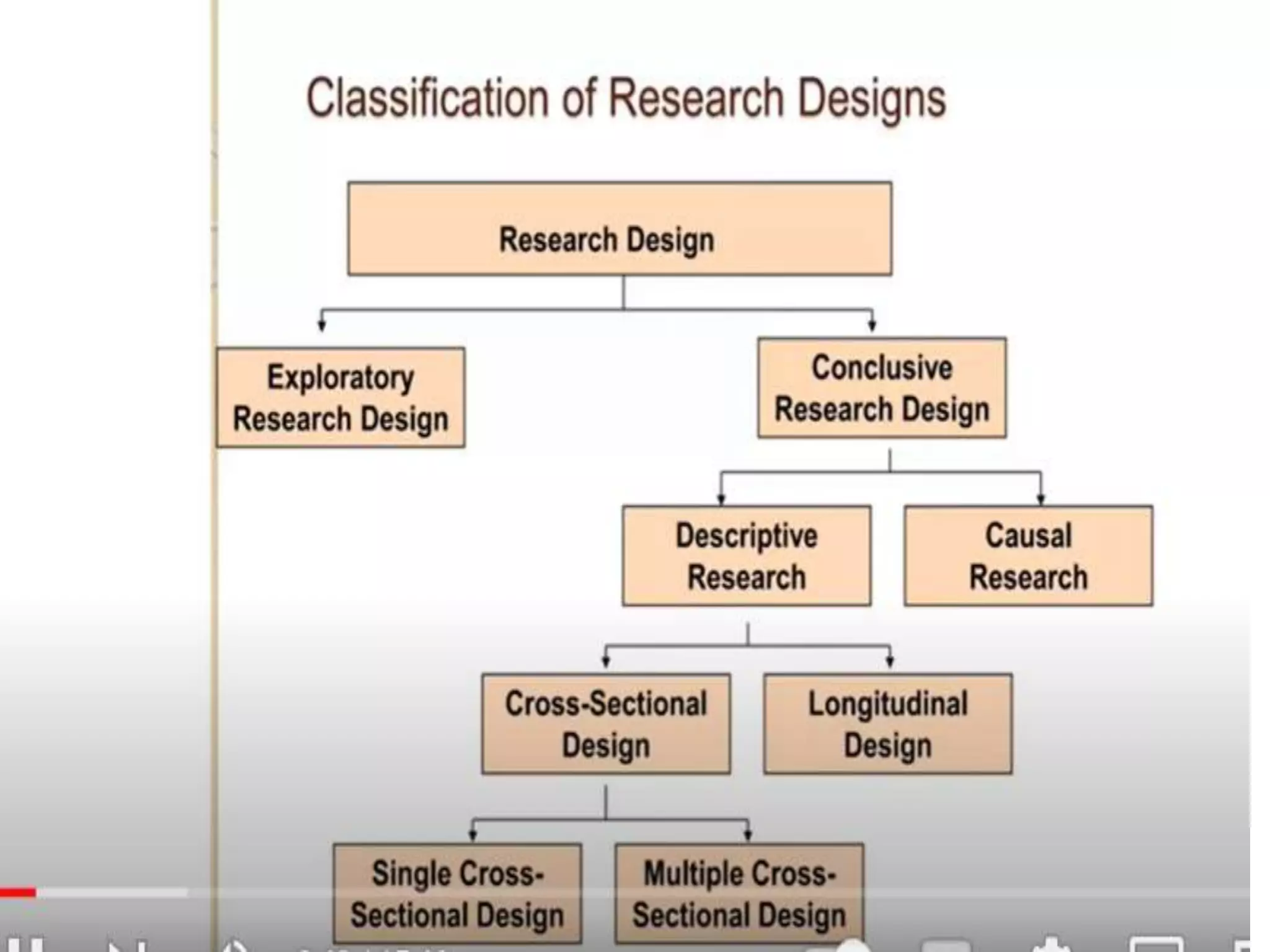 UNIT 3 Research Design.pptx | Science