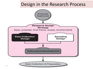 UNIT 3 Research Design.pptx | Science