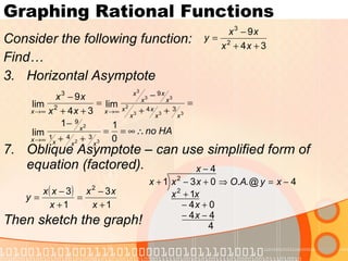 Irrational Function