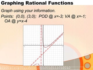 Irrational Function