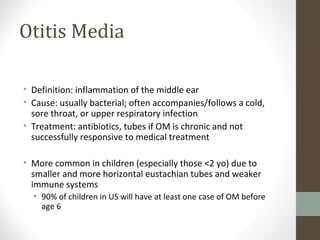 Medical Imaging, Otitis Media, & Otosclerosis | PPT