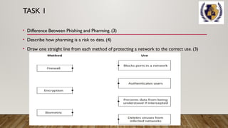 Unit 3 Risk to data and Personal Information.pptx